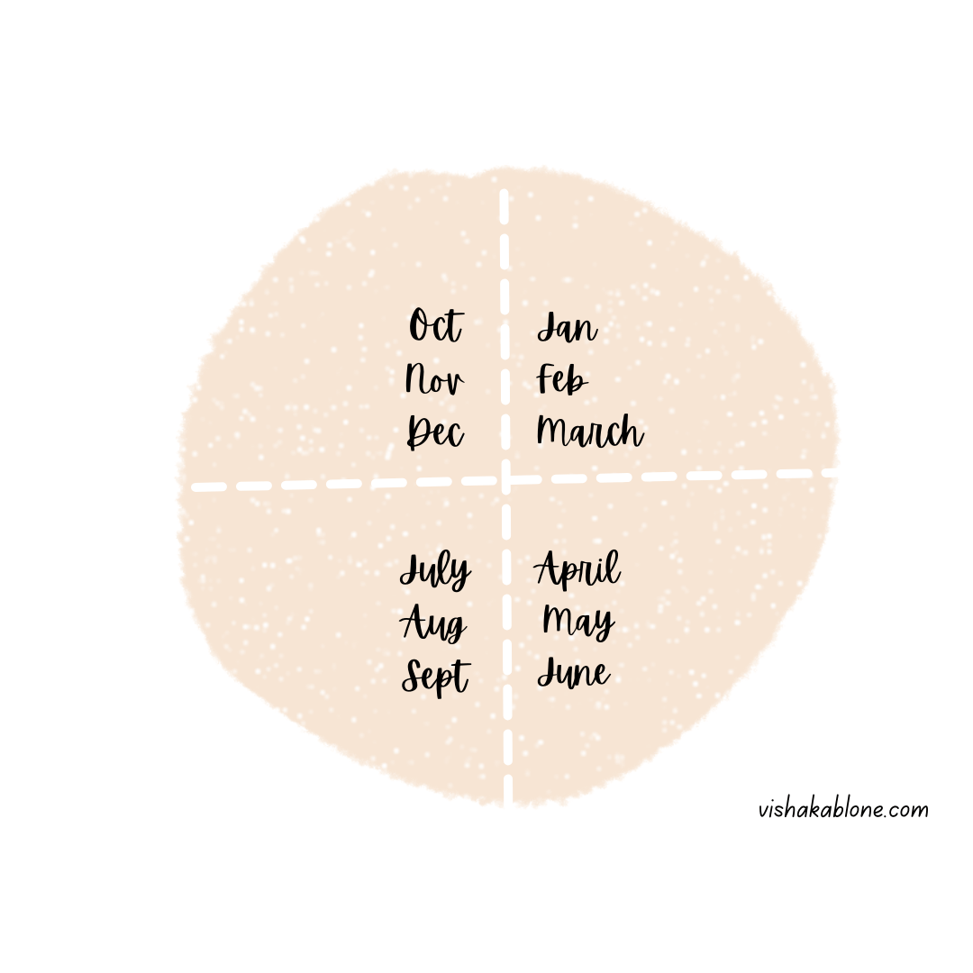 How to make time for everything without getting stressed - Vishaka Blone