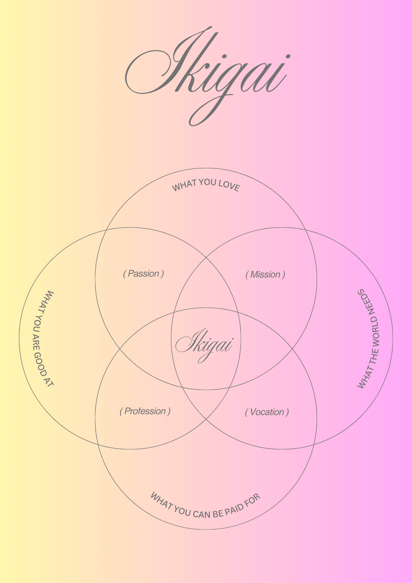 25 ChatGPT Prompts To Help You Find Your Ikigai - Vishaka Blone